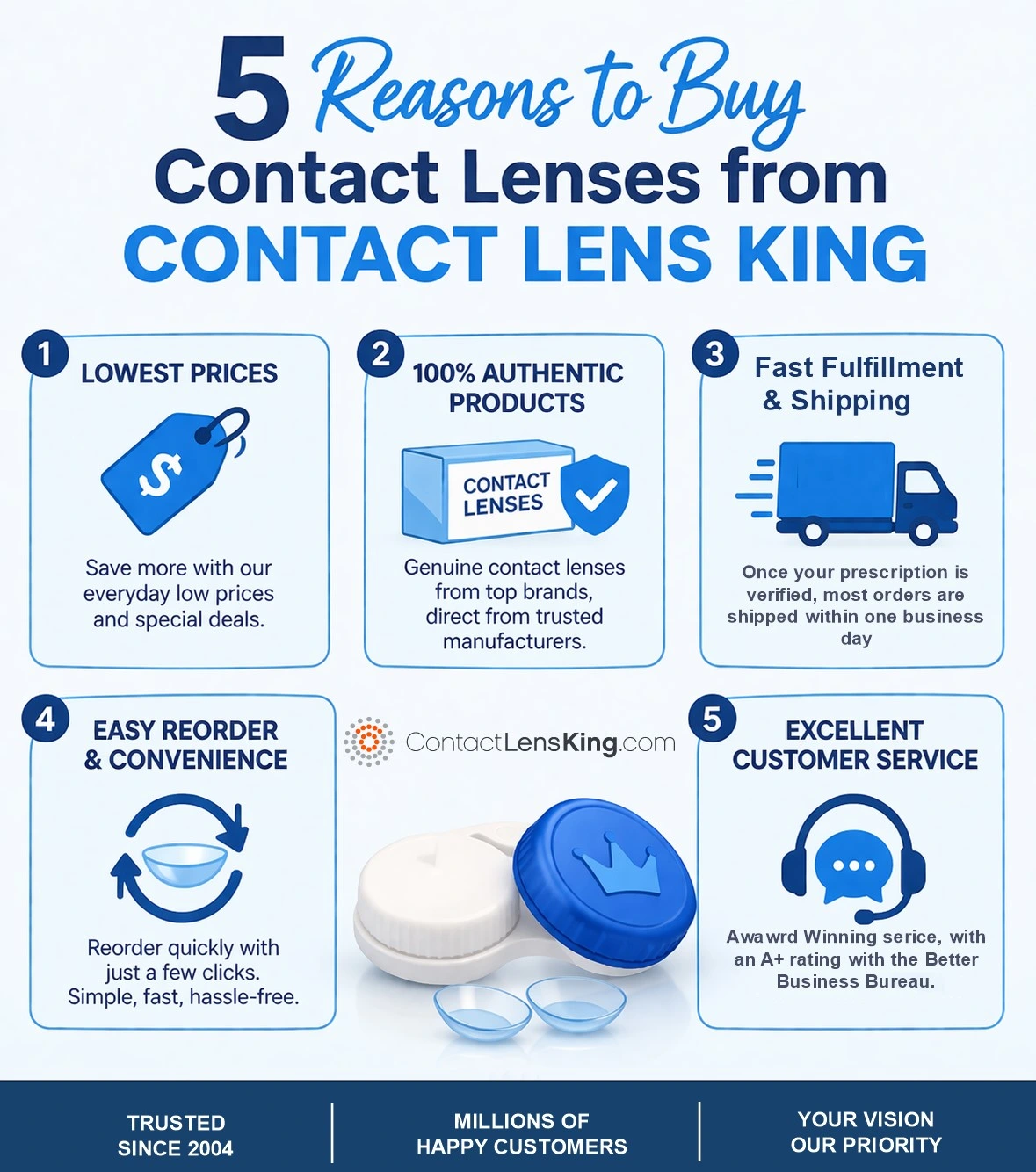 5 Reasons to Buy Contact Lenses from Contact Lens King - Contact Lens ...