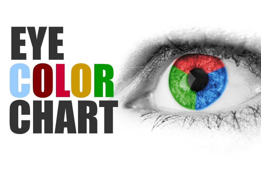 Eye Color Chart - Contact Lens King Blog