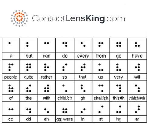 How to Read Braille Alphabet - Contact Lens King Blog